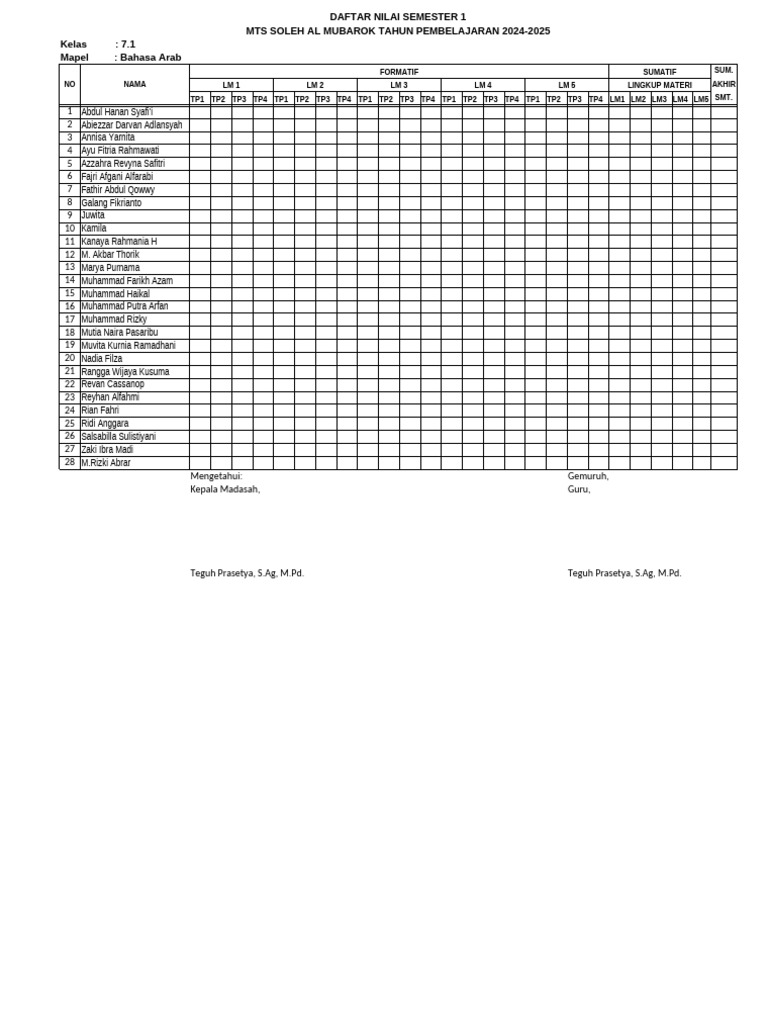 Daftar Nilai Siswa | PDF