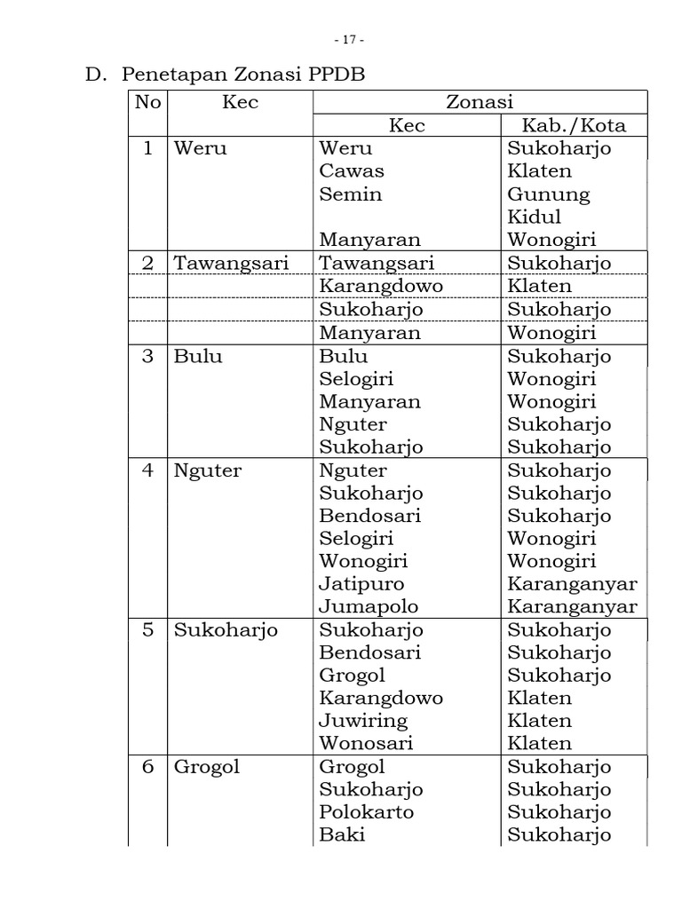 Daftar Zonasi Kecamatan | PDF