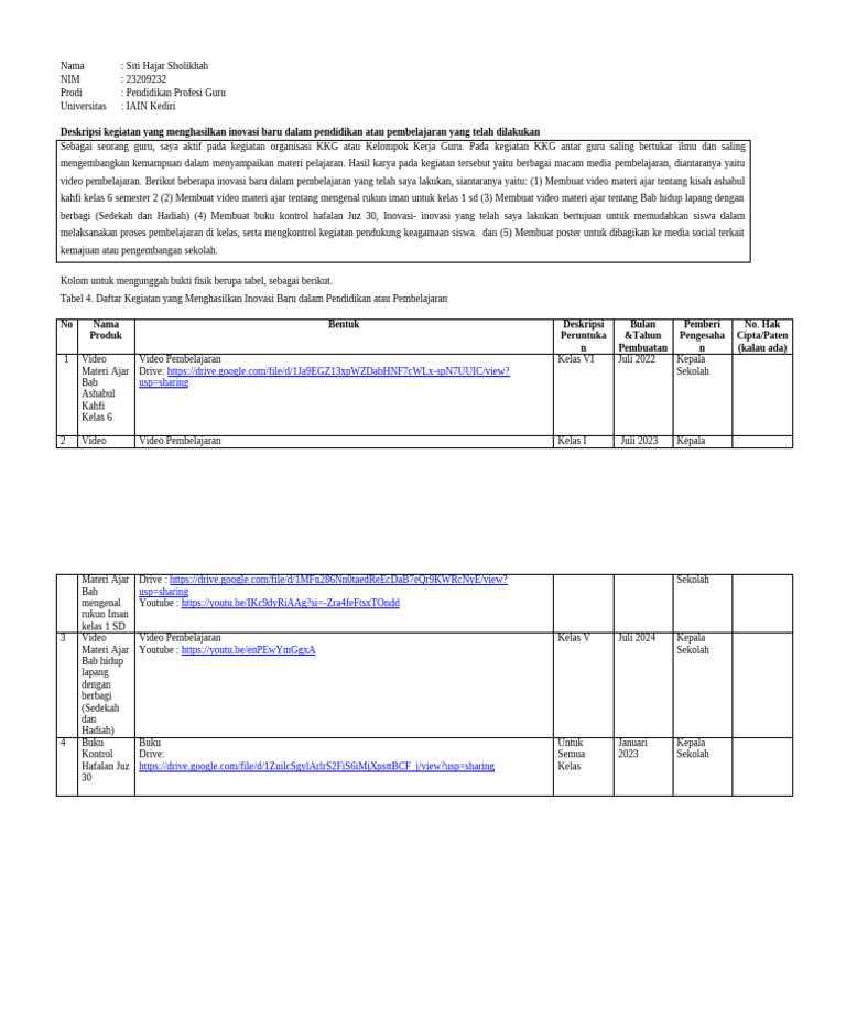 Tabel 4. Daftar Kegiatan Menghasilkan Inovasi Baru | PDF
