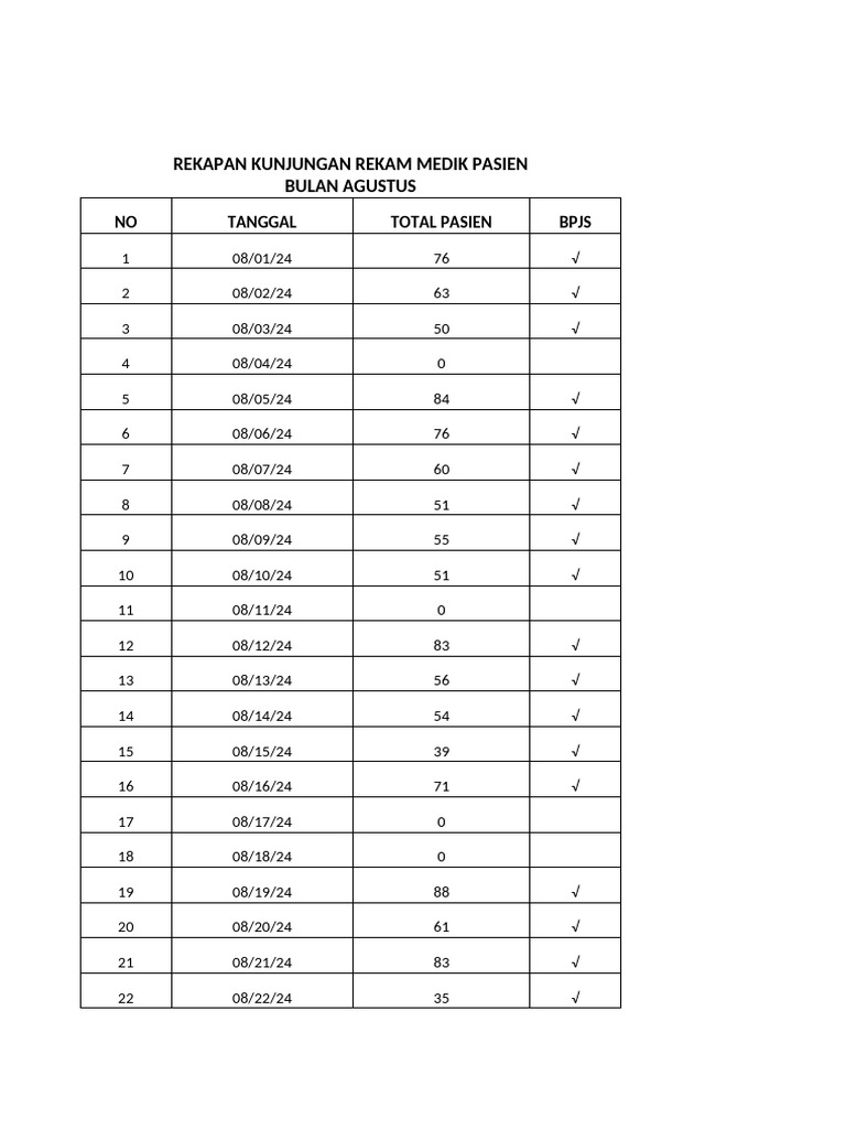 Rekapan Kunjungan RM | PDF
