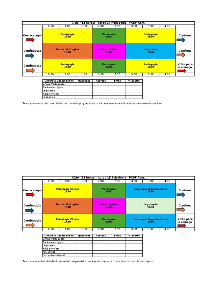 Ciclo PCDF - Planilha Editável | PDF | Conceitos psicológicos | Psicologia Aplicada