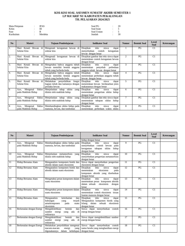 Asas 2024 Kelas 3 Ipas Kisi-Kisi | PDF