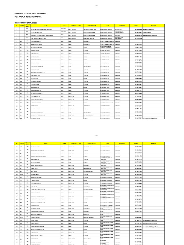 Garhwal Mandal Vikas Nigam 2024 | PDF
