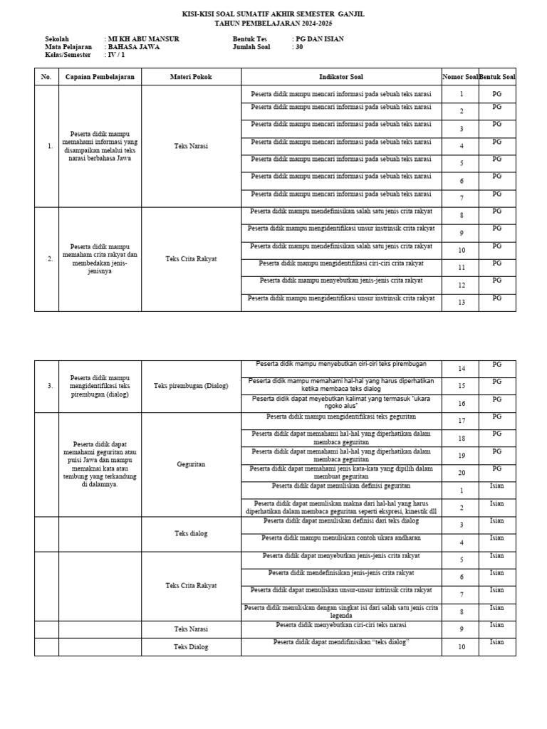 Kisi-Kisi Sas Bahasa Jawa | PDF