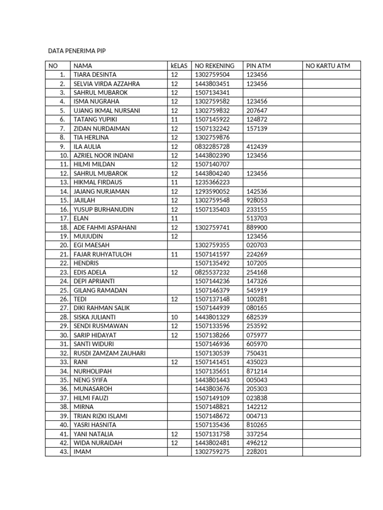 DATA PENERIMA PIP | PDF