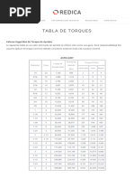 Tabla de Rosca ACME | PDF