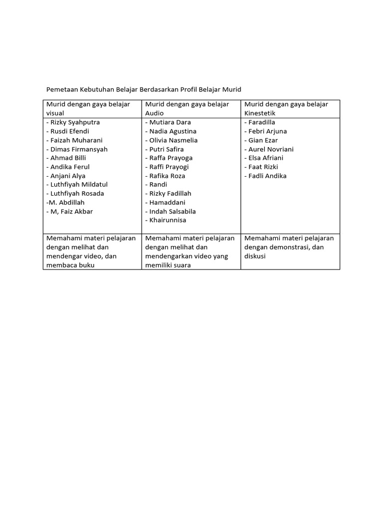 RPP - Kelas 1 C | PDF