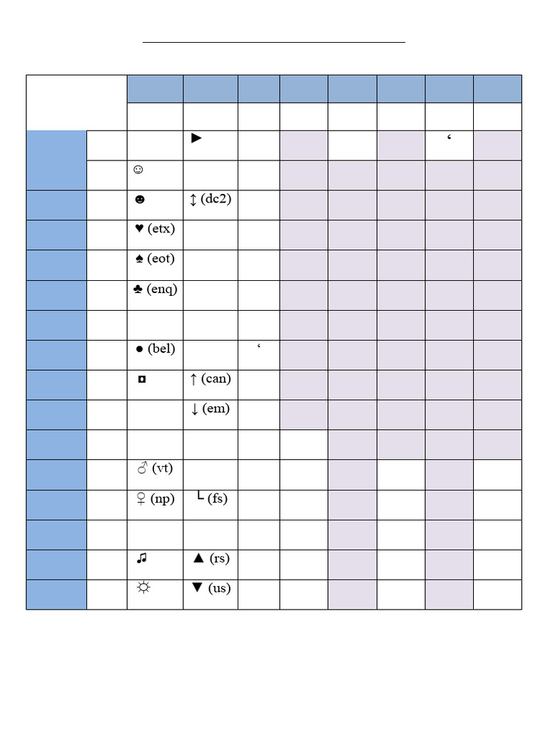 Tabla del Código ASCII Extendido | PDF