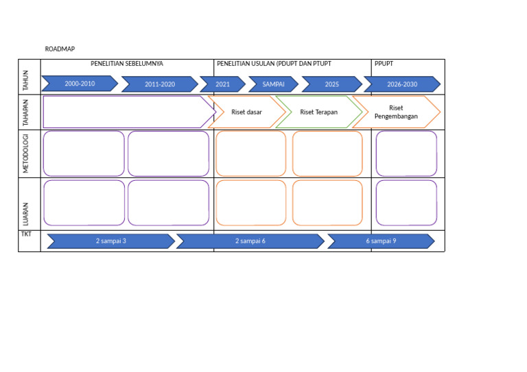 Design Roadmap | PDF