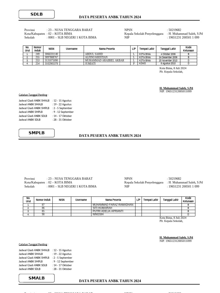Data Peserta Anbk Tahun 2024 SLBN 1 Kota Bima | PDF