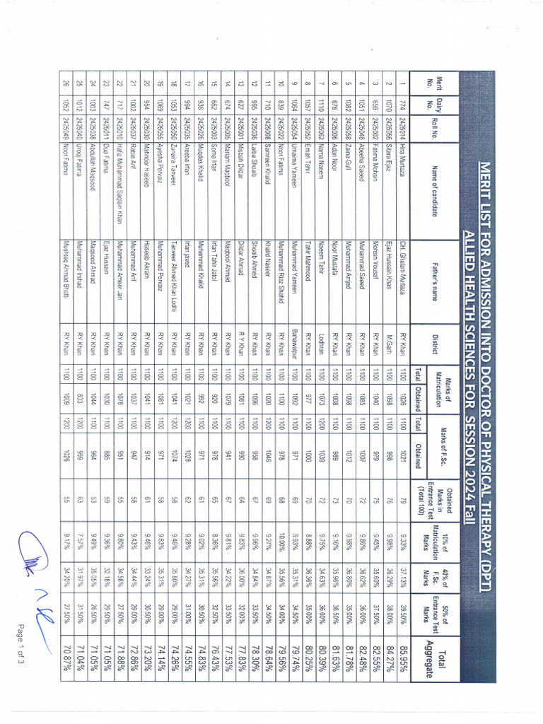 DPT-Merit-List | PDF