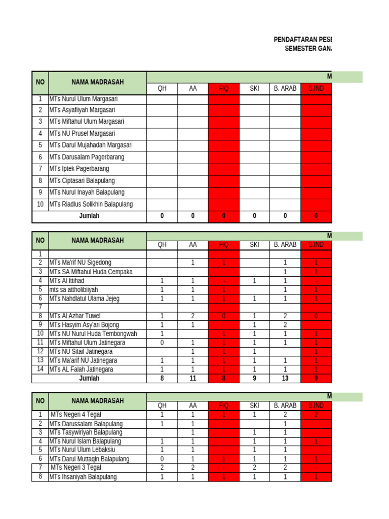 Rekap Data Peserta MGMP MTs Tahun 2024 | PDF