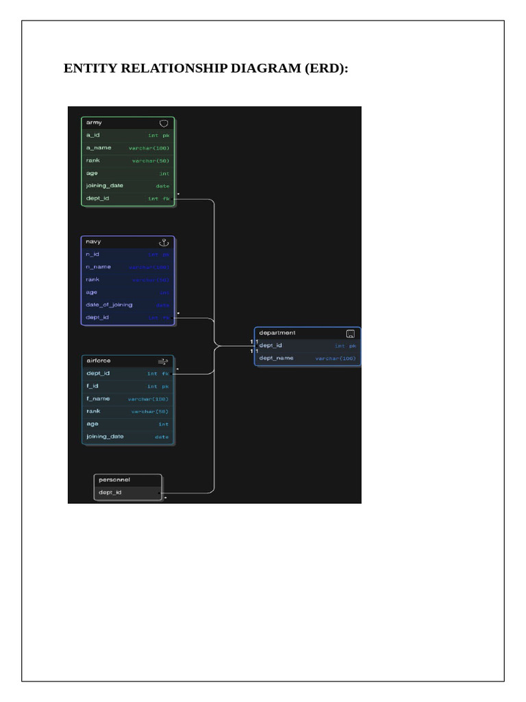 dbms_miniproject-2 | PDF | String (Computer Science) | Commander