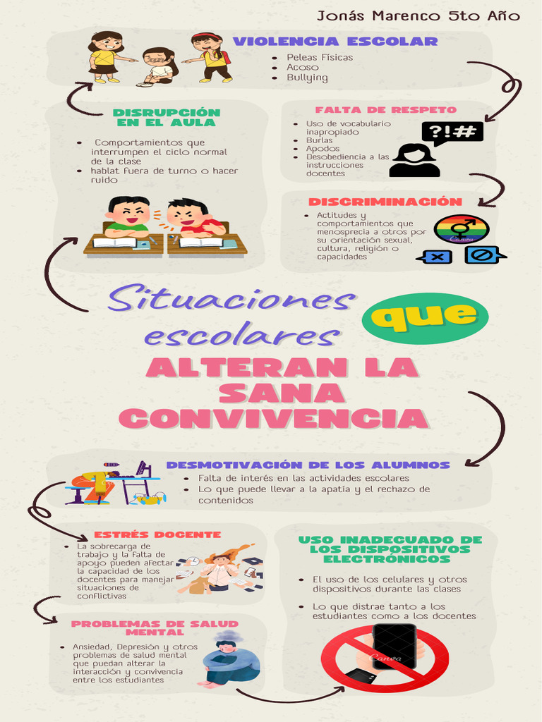 Mapa Mental de Convivencia Familiar Sana | PDF