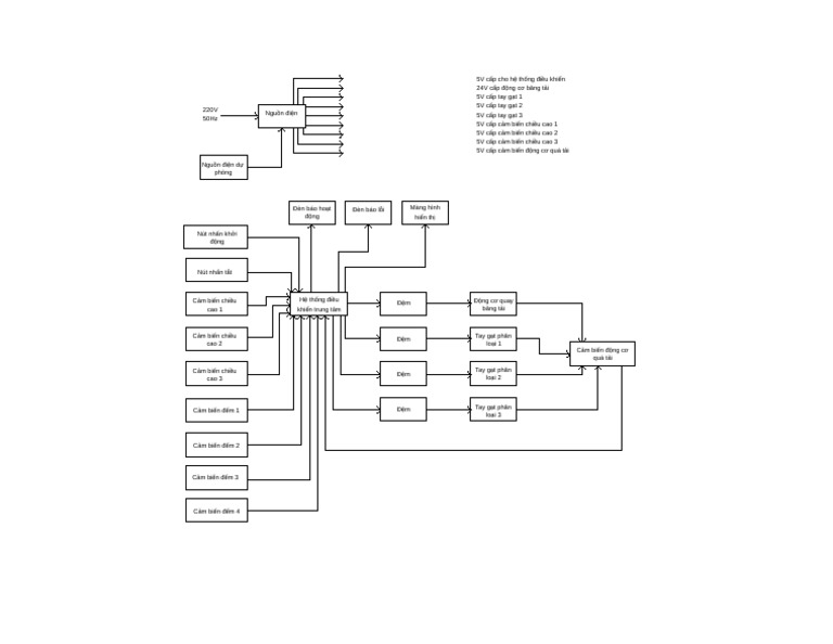 SO DO KHOI DIEN (3) - Model | PDF