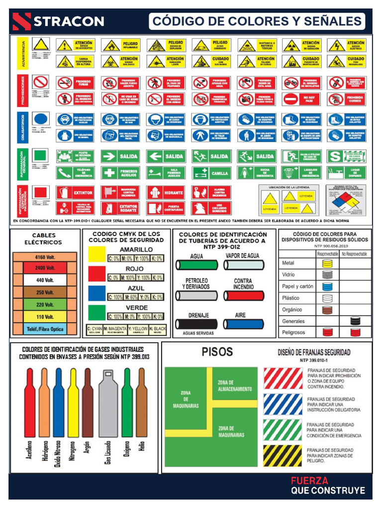 Codigo de Colores | PDF