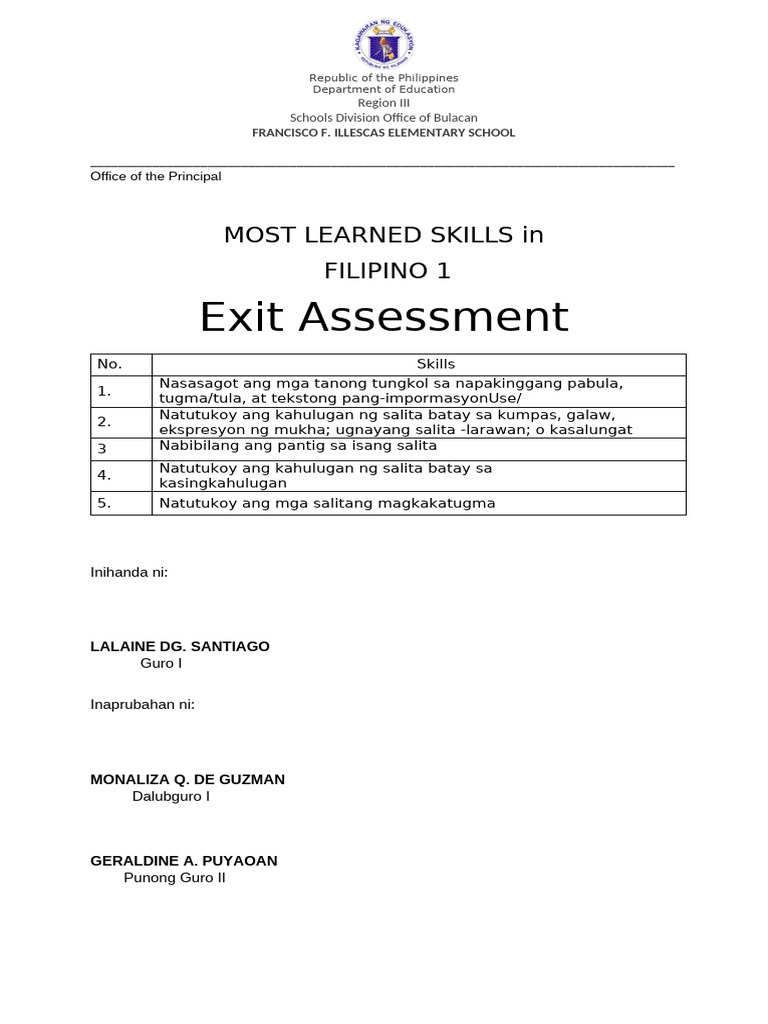 Most and Least Exit Assessment | PDF | Philippines