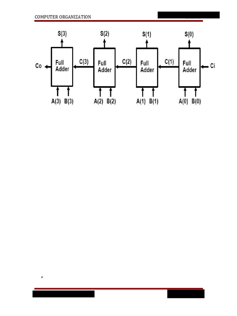 Carrylook Ahead Adder | PDF | Logic Gate | Computing