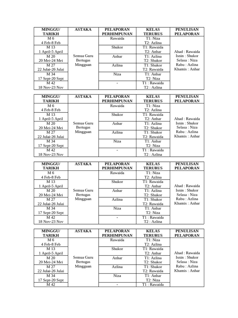 Pembahagian Bidang Tugas (Guru Bertugas Mingguan) | PDF
