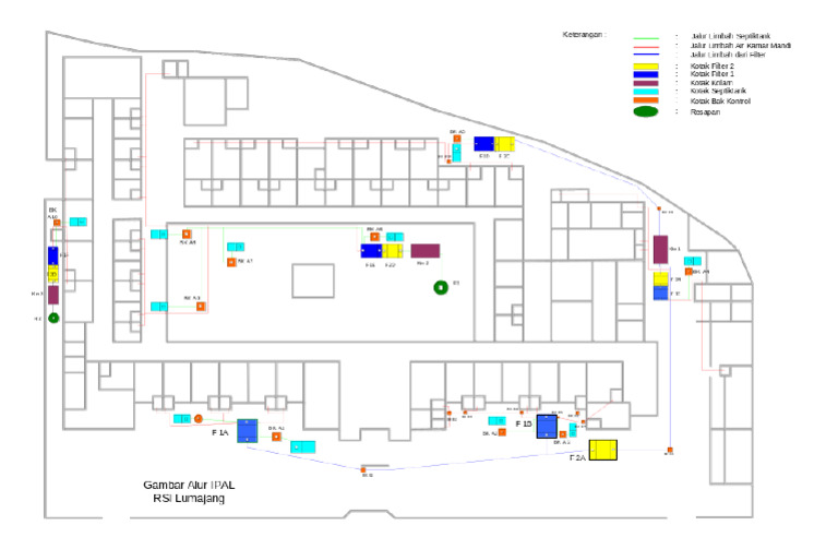 gambar ipal | PDF