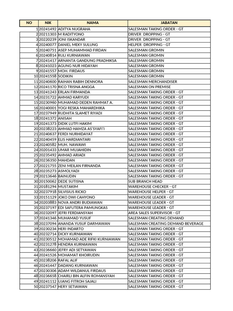 List Absensi AWN Lebih Dari 15 Hari Di Bulan Juni 2024. | PDF