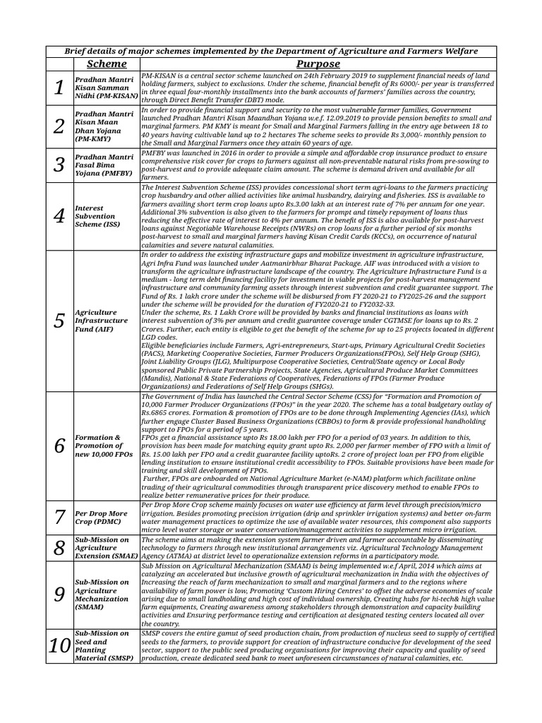 Schemes For Agriculture and Farmers Welfare | PDF | Agriculture