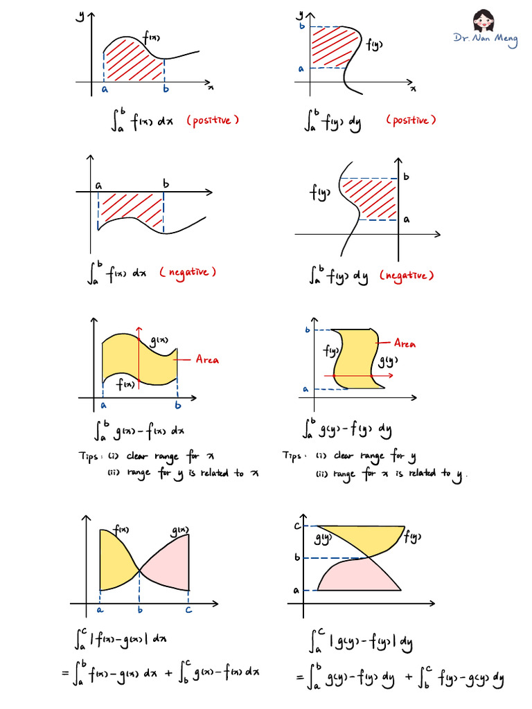 Summary of Area | PDF