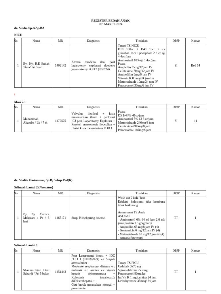 Register Bedah Anak 02-03-2024 | PDF Register Bedah Anak 02-03-2024 | PDF