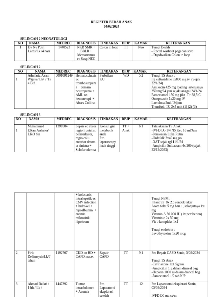 Regis Bedah Anak Ind Ral Dod | PDF
