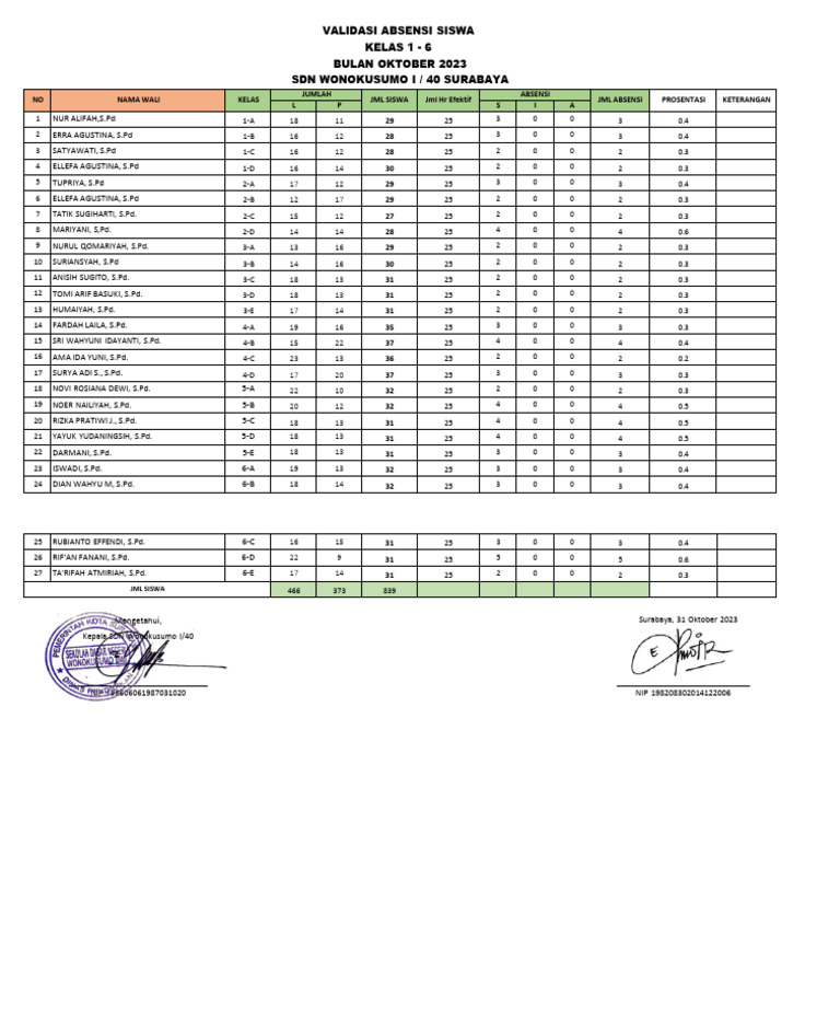 Validasi Absen kelas 1-6 | PDF