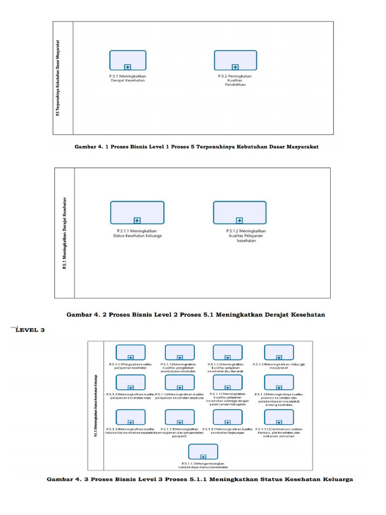 Skrinsyut Probis | PDF