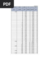 Vdi Surface Draft Angle Reference Table | PDF | Computers