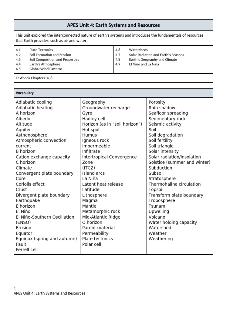 APES Unit 4 Earth Systems and Resources Note Guide 2 | PDF | Soil ...
