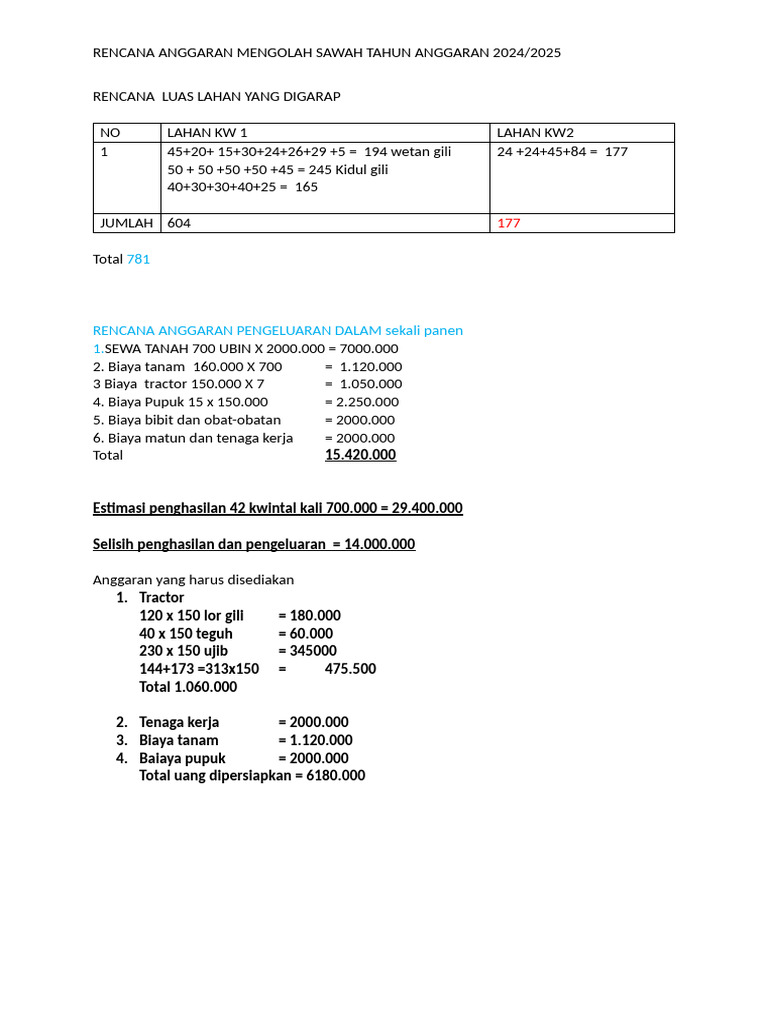 RENCANA LUAS LAHAN YANG DIGARAP | PDF