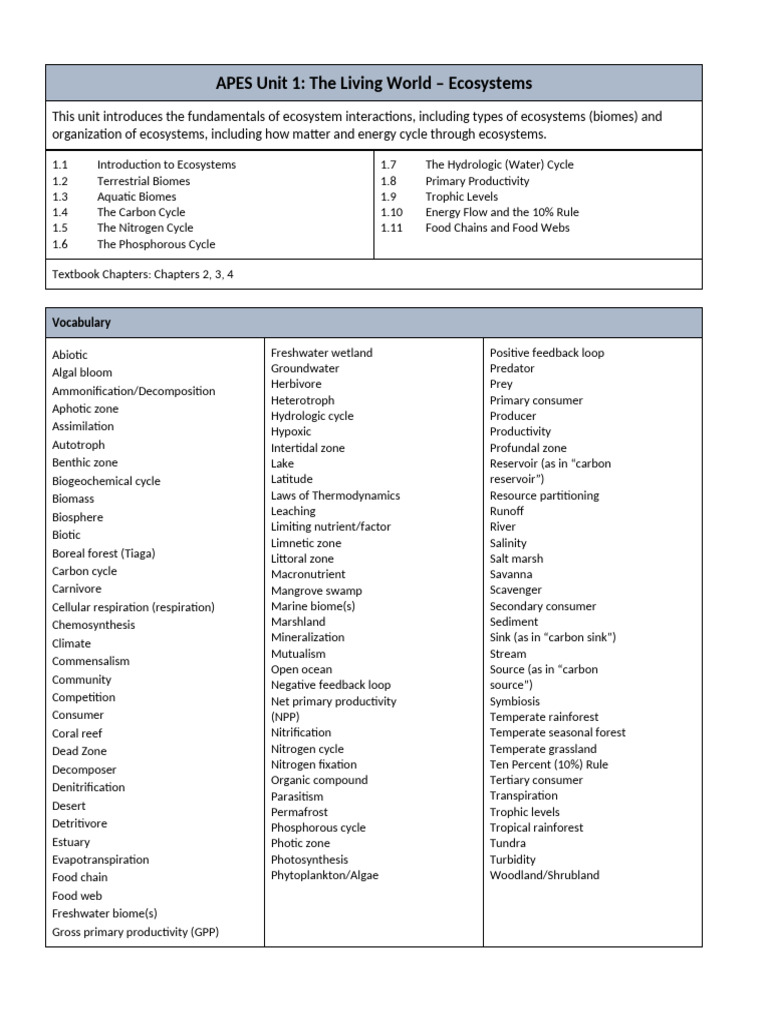 APES Unit 1 Ecosystems Note Guide | PDF | Primary Production | Food Web