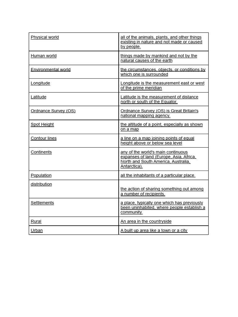 Geography Homework | PDF