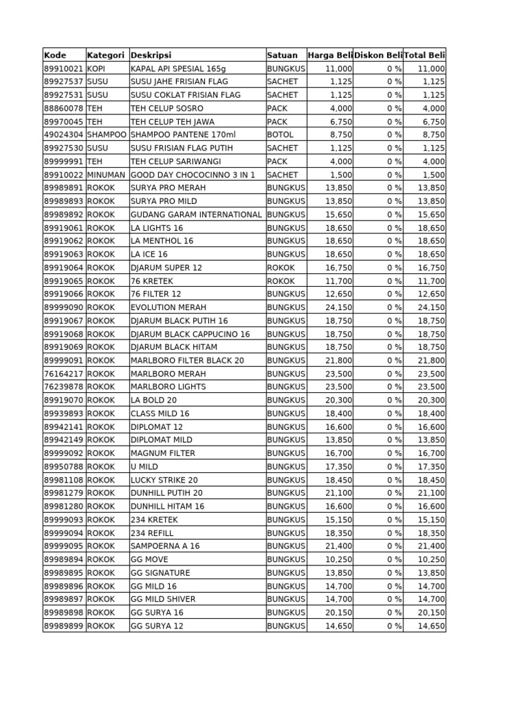 Daftar Harga Ukm | PDF