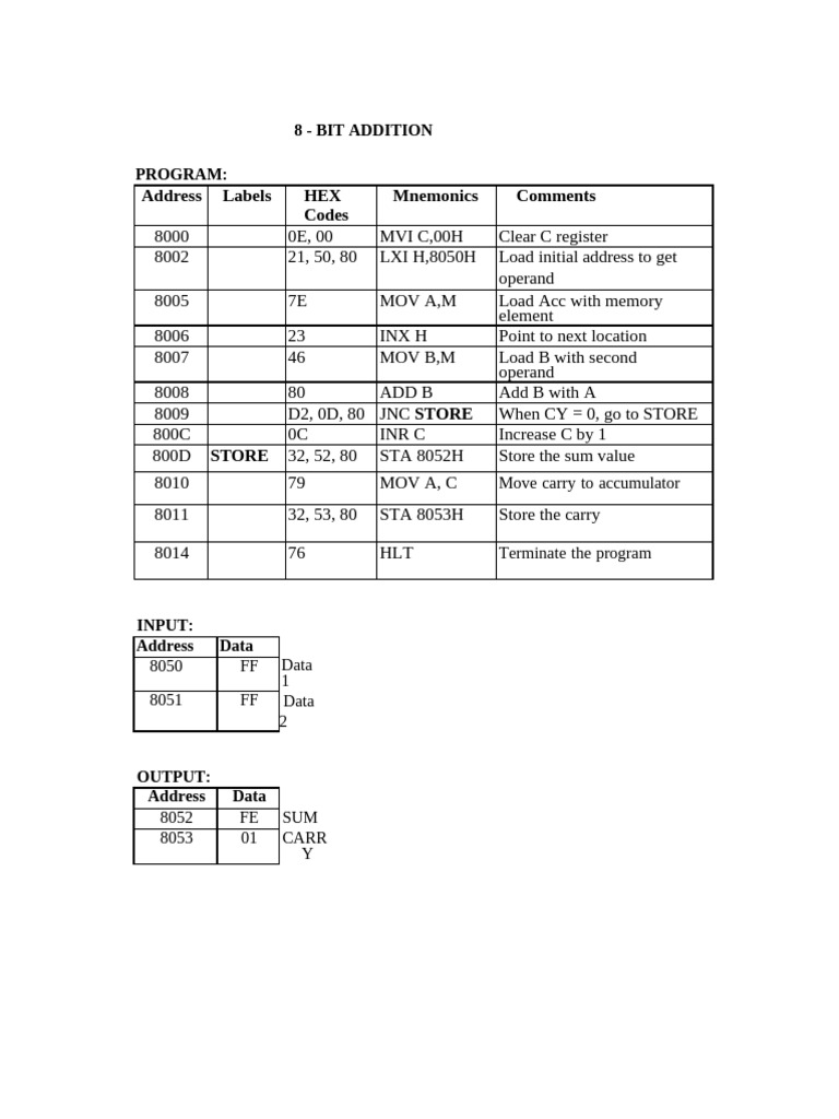 Miroprocessor Lab 23 24-30.09.24 | PDF | Assembly Language | Binary Coded Decimal