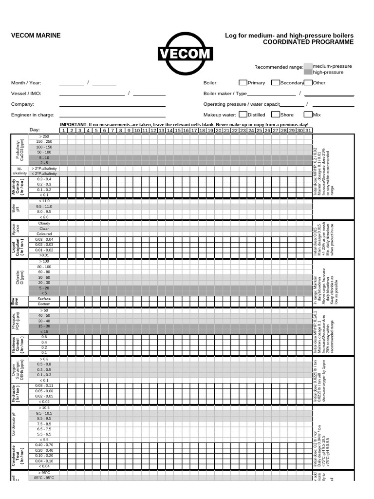 Boiler Water Log Sheet Coordinated Programme | PDF | Water | Chemical ...
