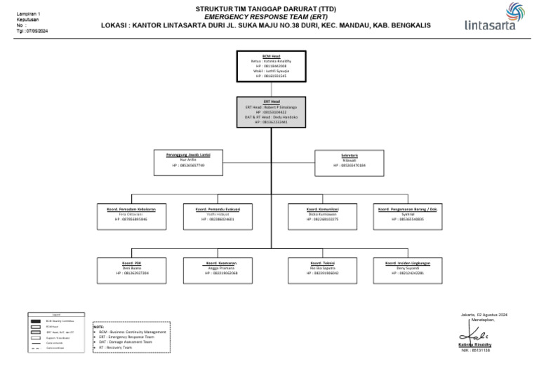 Contoh Struktur ERP | PDF