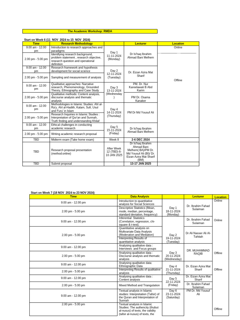 The Academic Workshop Jadual USIM SEMESTER NOVEMBER | PDF | Qualitative ...