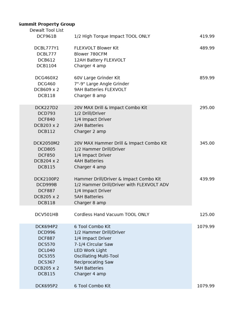 Summit Property Dewalt List | PDF | Drill | Equipment
