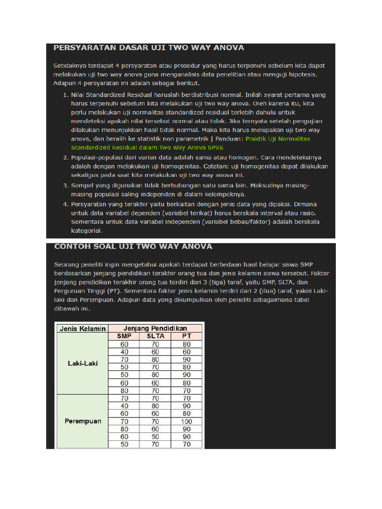 Anova Dua Arah Dengan SPSS | PDF