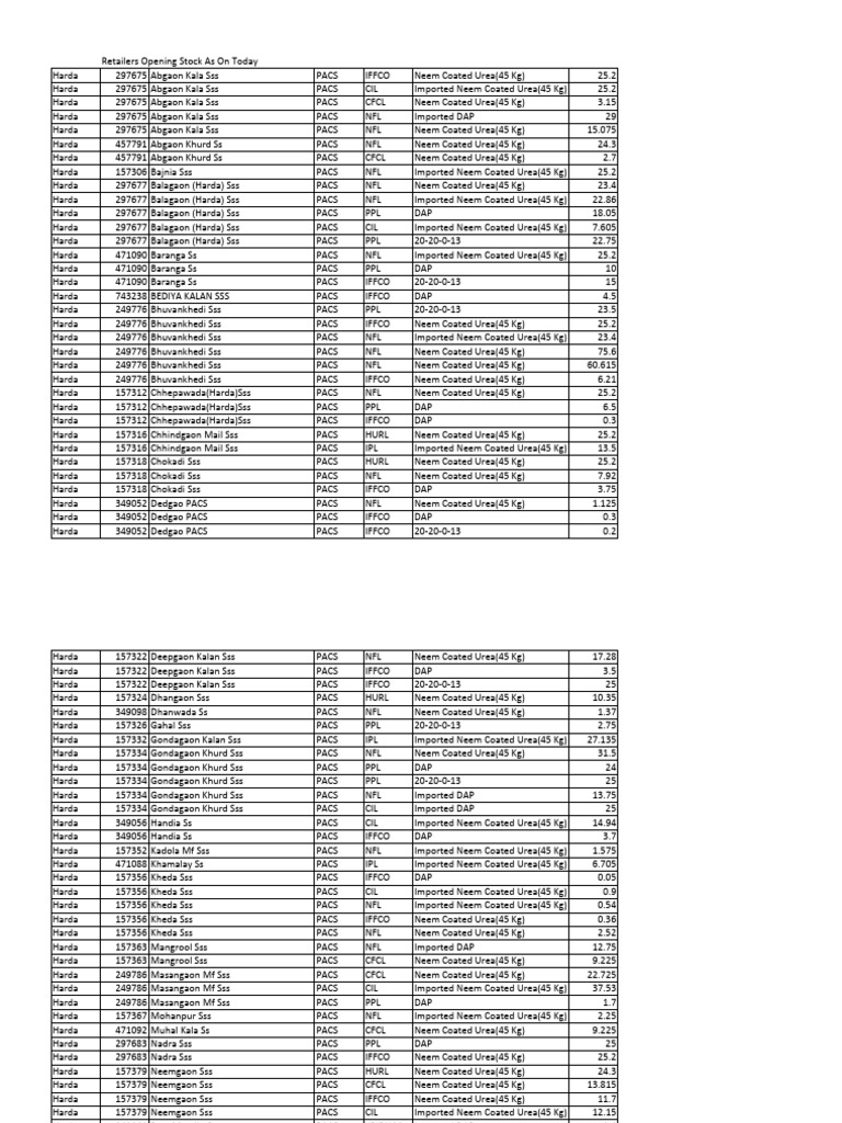 Stock 03-12-2024 Harda | PDF