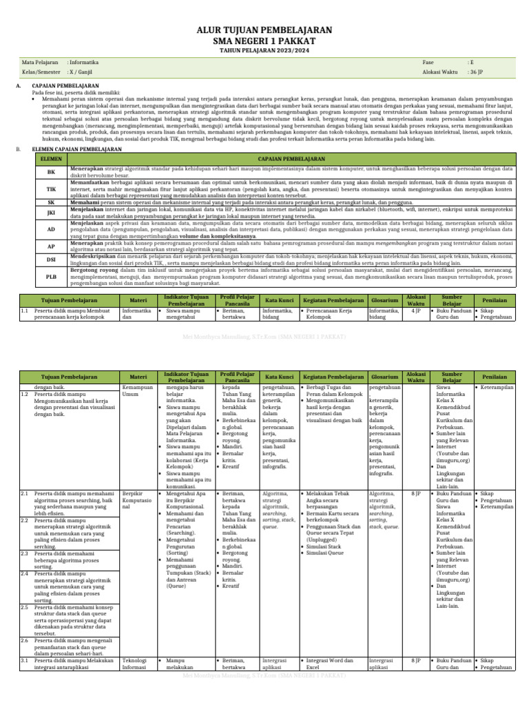 Alur Tujuan Pembelajaran Sma Negeri 1 Pakkat: TAHUN PELAJARAN 2023/2024 ...