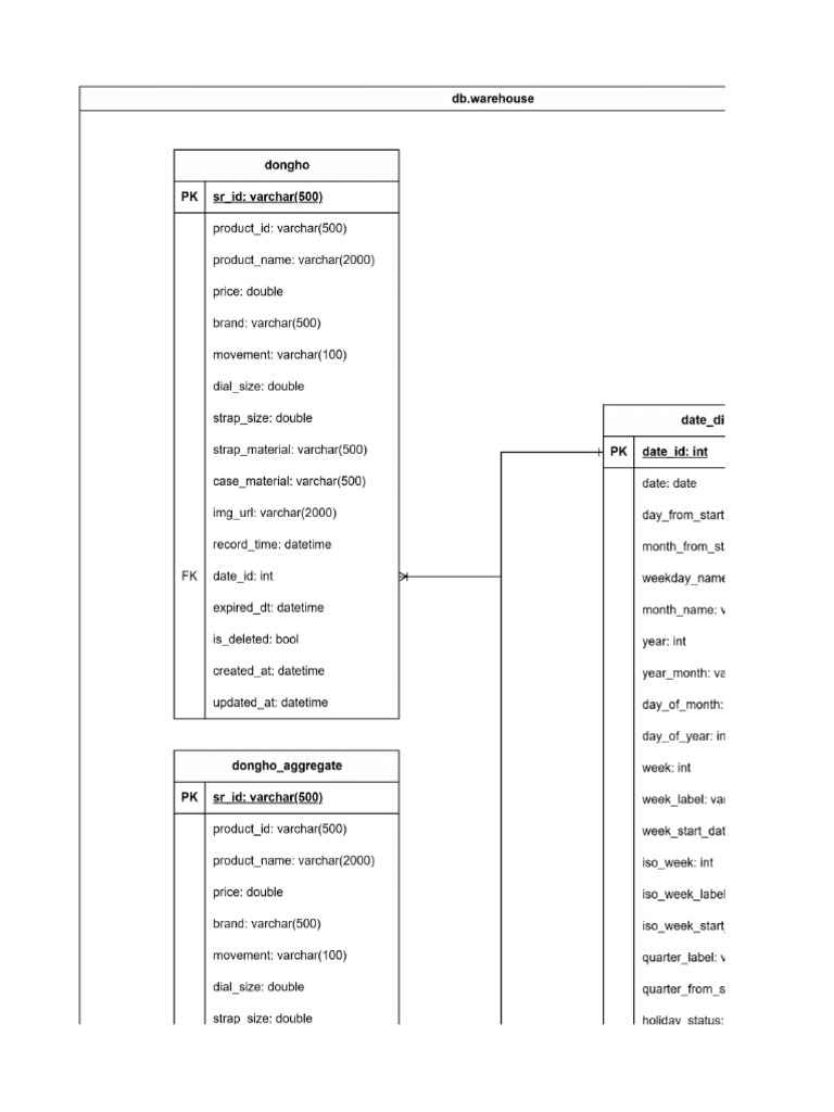 Warehouse Database Design | PDF