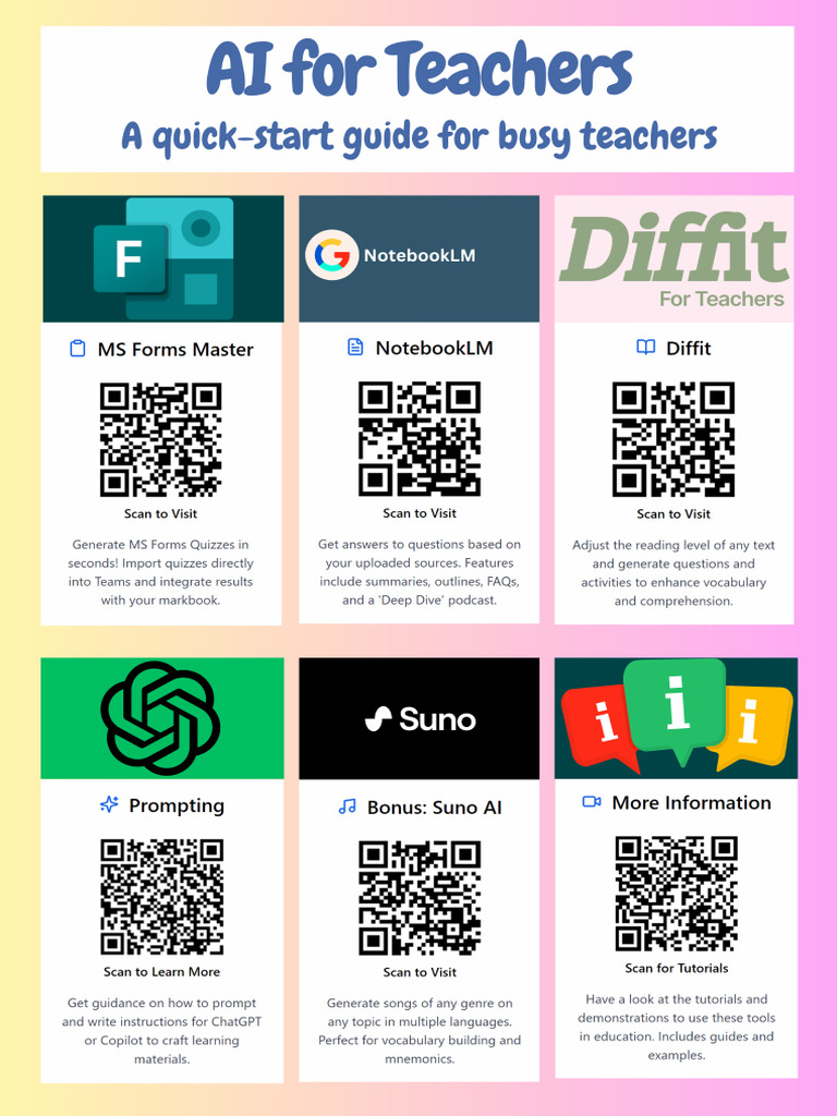 AI Quick Start Guide For Busy Teachers | PDF