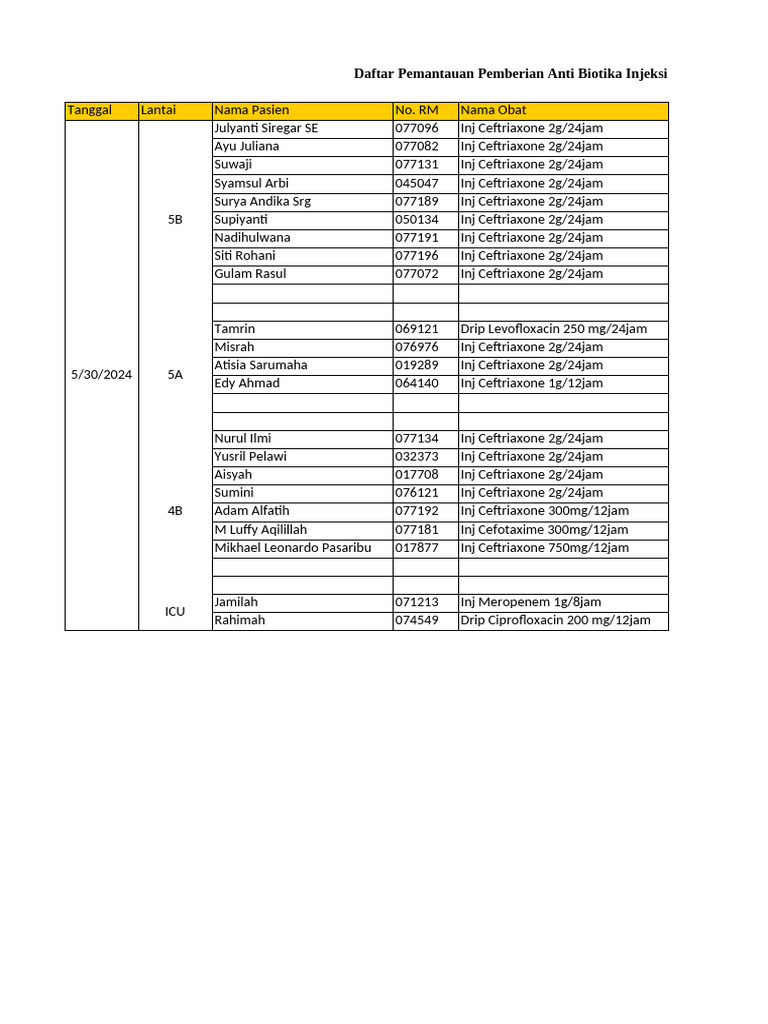 Ab 21 Nov | PDF | Public Health | Medical Statistics