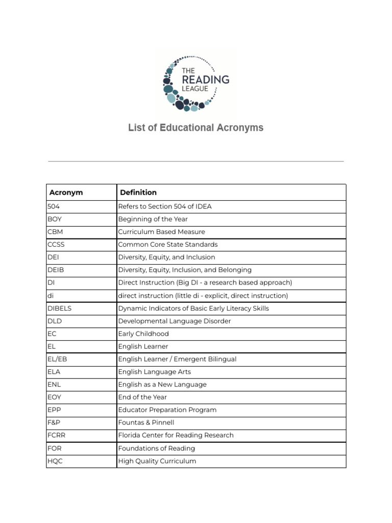 TRLC Educators List of Educational Acronyms | PDF