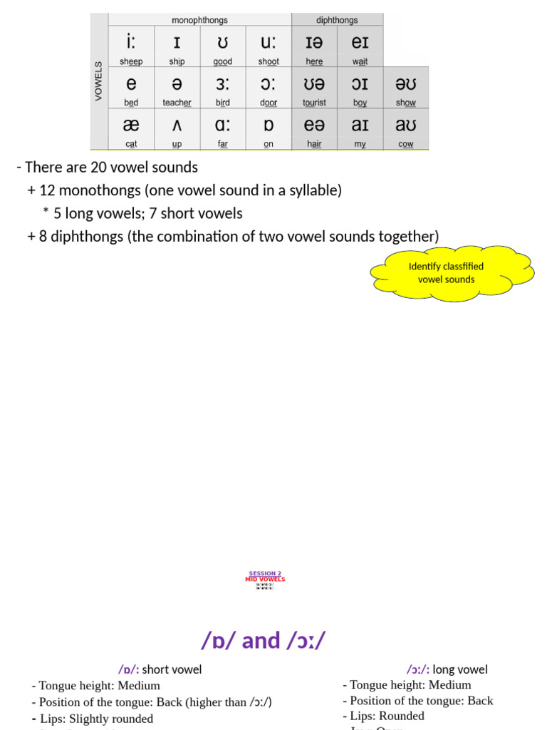 Session 3 - Mid Vowels | PDF | Vowel | Language Families